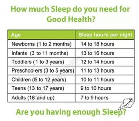SLEEP NEEDED FOR KIDS | A holistic approach to pediatric care in Frisco ...