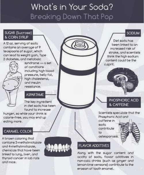 BREAKING DOWN YOUR SODA | A holistic approach to pediatric care in ...