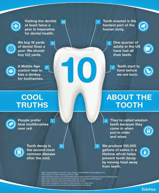 TOOTH TRUTH | A holistic approach to pediatric care in Frisco and Plano ...