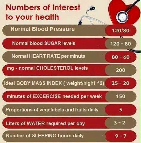 HEALTH NUMBERS - FOR YOUR HEALTH | A holistic approach to pediatric ...